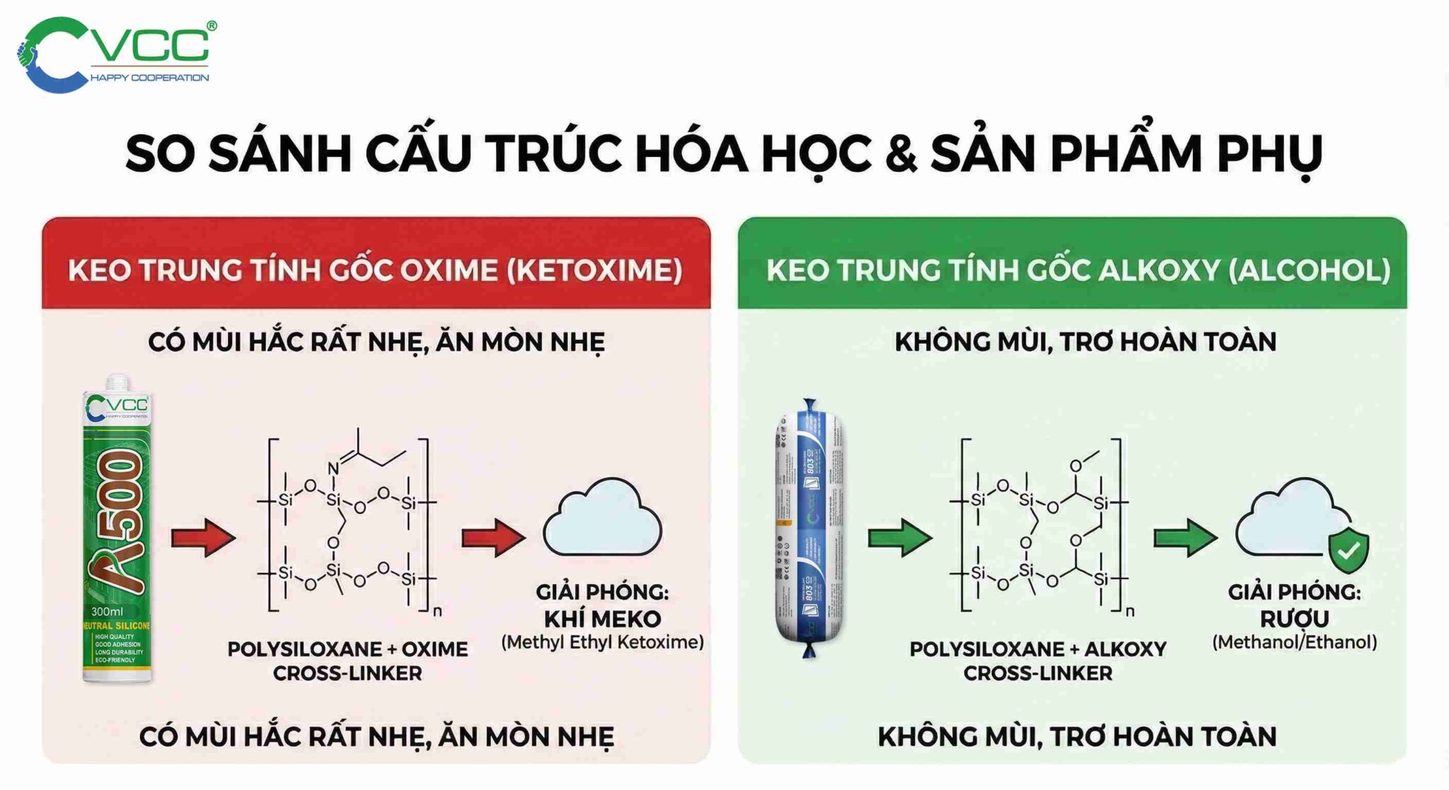 So sánh Keo trung tính Oxime Và Alkoxy: Khác gì nhau?